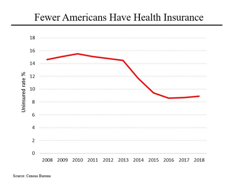MSNBC’s Morning Joe: Behind The Troubling Decline in Health Care ...