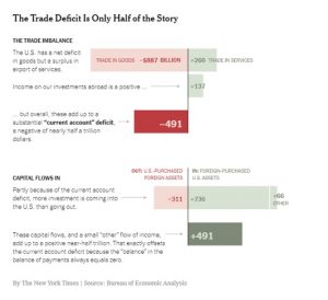 Unpacking the Trade Deficit | Steve Rattner