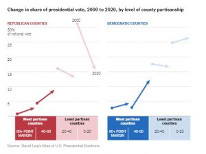 Steven Rattner: The Year in Charts | Steve Rattner