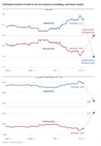 Steven Rattner: The Year in Charts | Steve Rattner