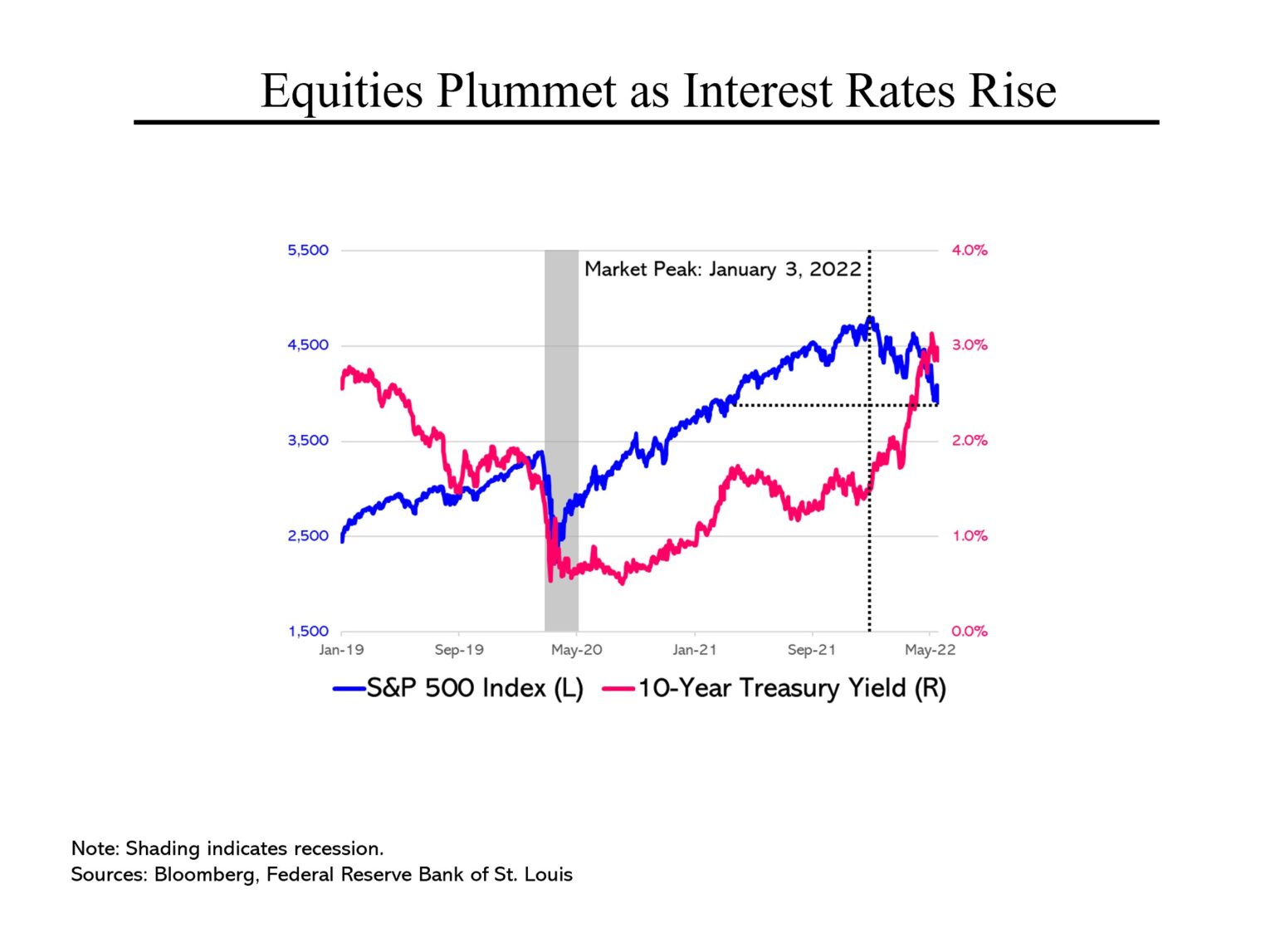 MSNBC’s Morning Joe: The Stock Market Heads Toward Earth | Steve Rattner