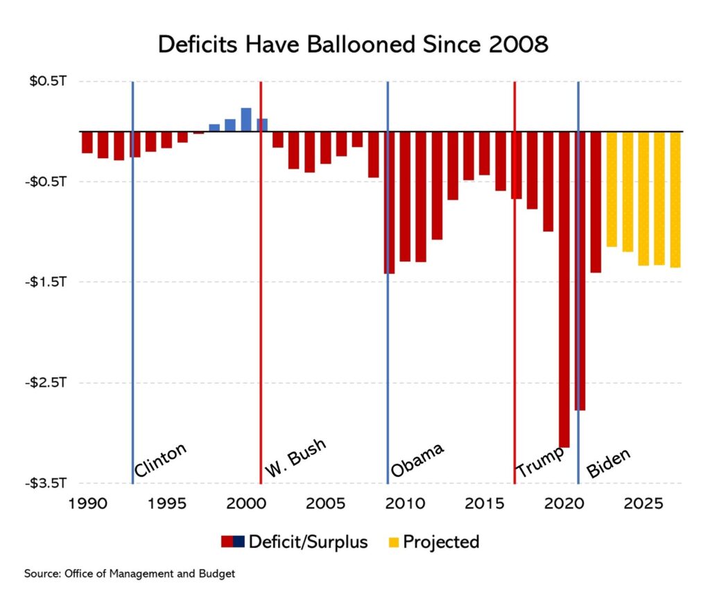 MSNBC’s Morning Joe: $31T in National Debt — How Did We Get Here ...