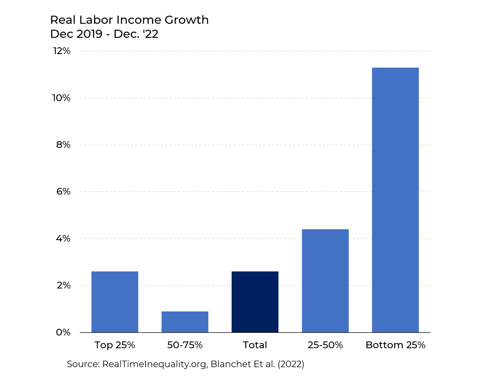 Steve Rattner’s Morning Joe Charts: The Great Jobs Comeback | Steve Rattner