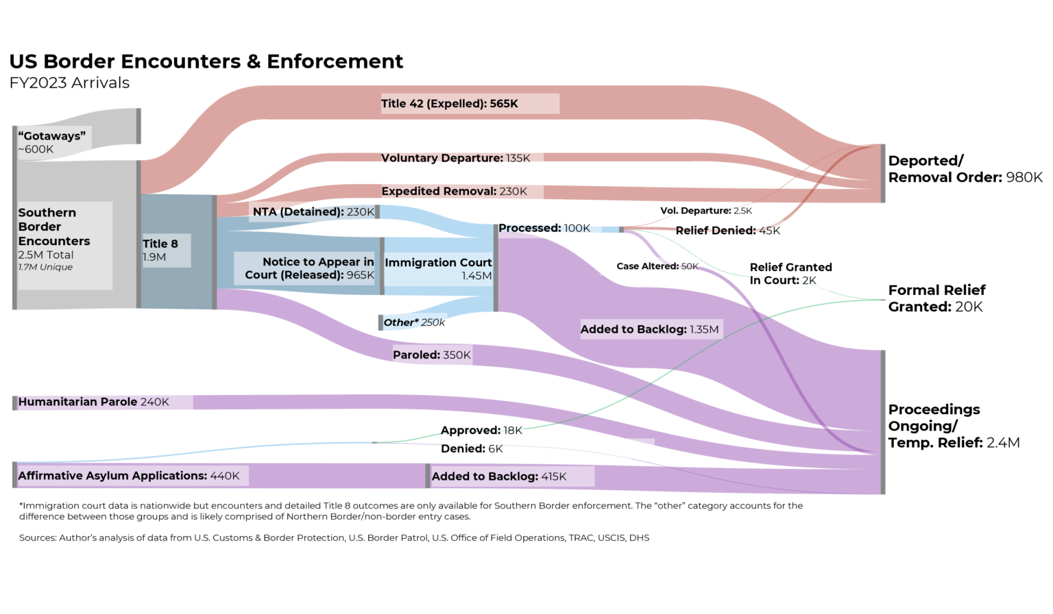 Steve Rattner’s Morning Joe Charts: The Border, at a Breaking Point ...