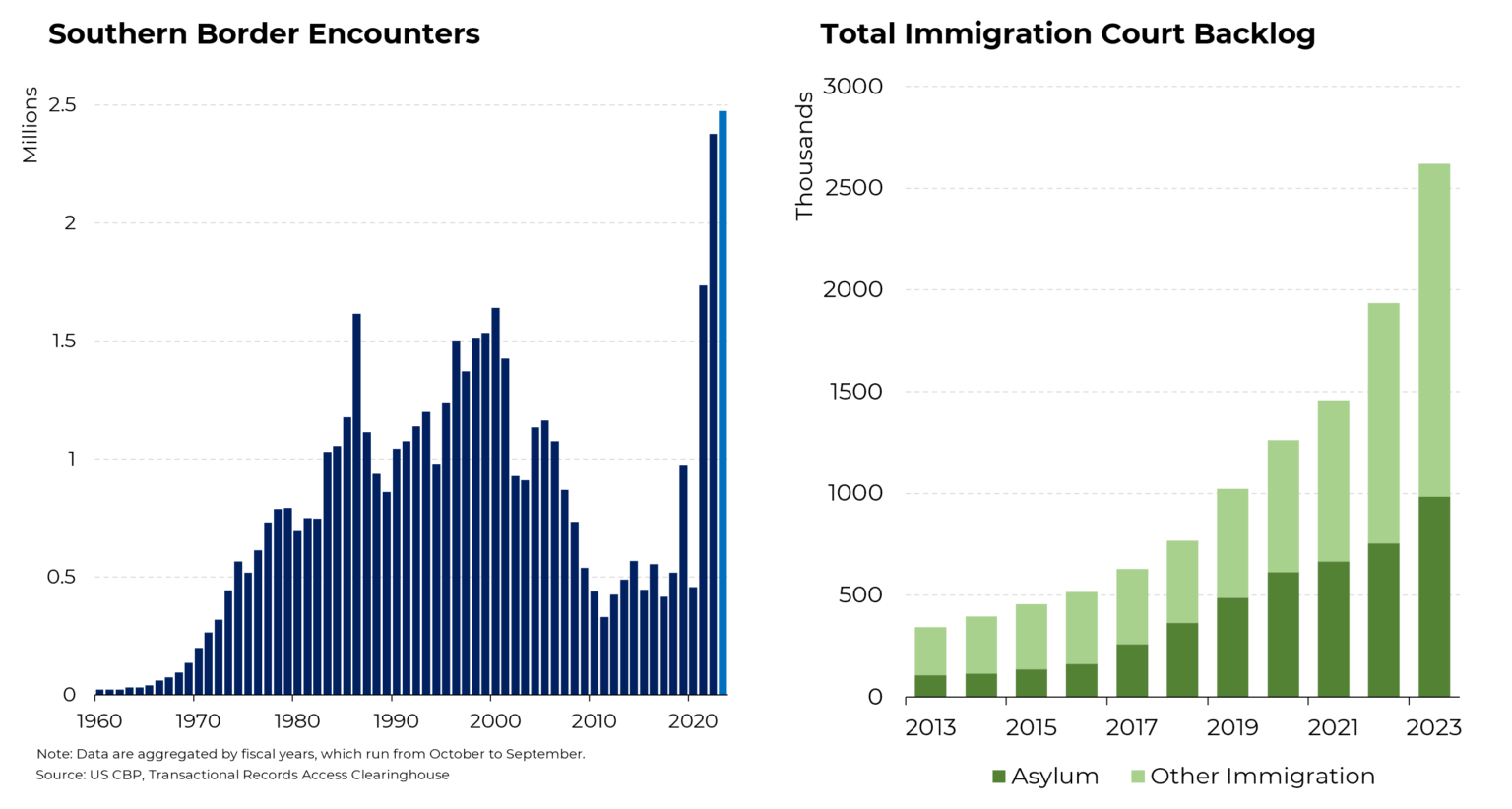 Steve Rattner’s Morning Joe Charts: The Border, at a Breaking Point ...