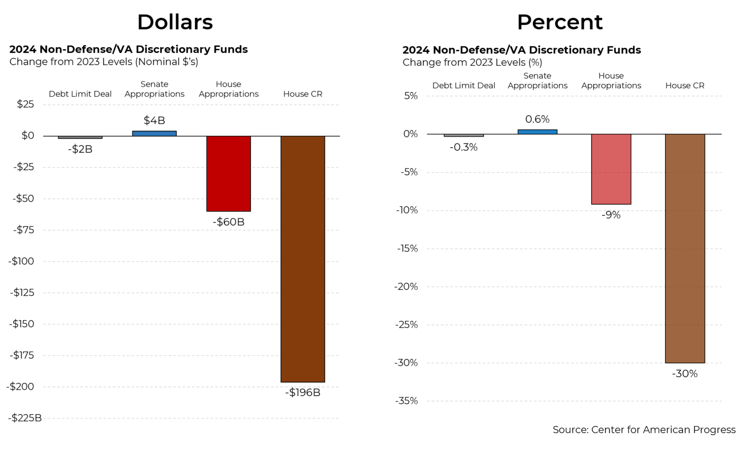Steve Rattner’s Morning Joe Charts: A Budget Fiasco | Steve Rattner