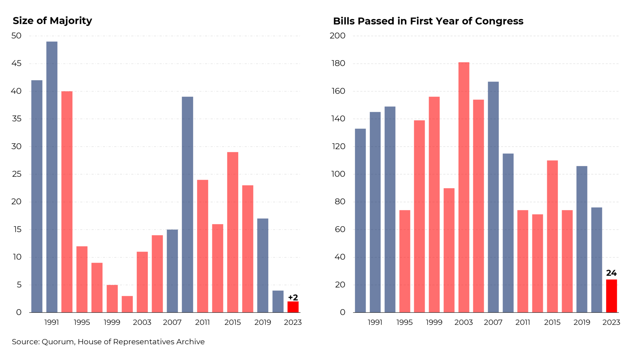 Steve Rattner’s Morning Joe Charts: Kicking the Budget Can | Steve Rattner