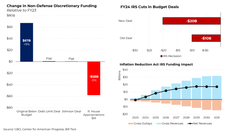 Steve Rattner’s Morning Joe Charts: Kicking the Budget Can | Steve Rattner