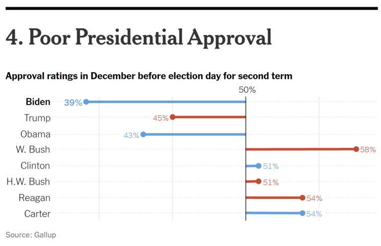 More than Words: 10 Charts That Defined 2023 | Steve Rattner