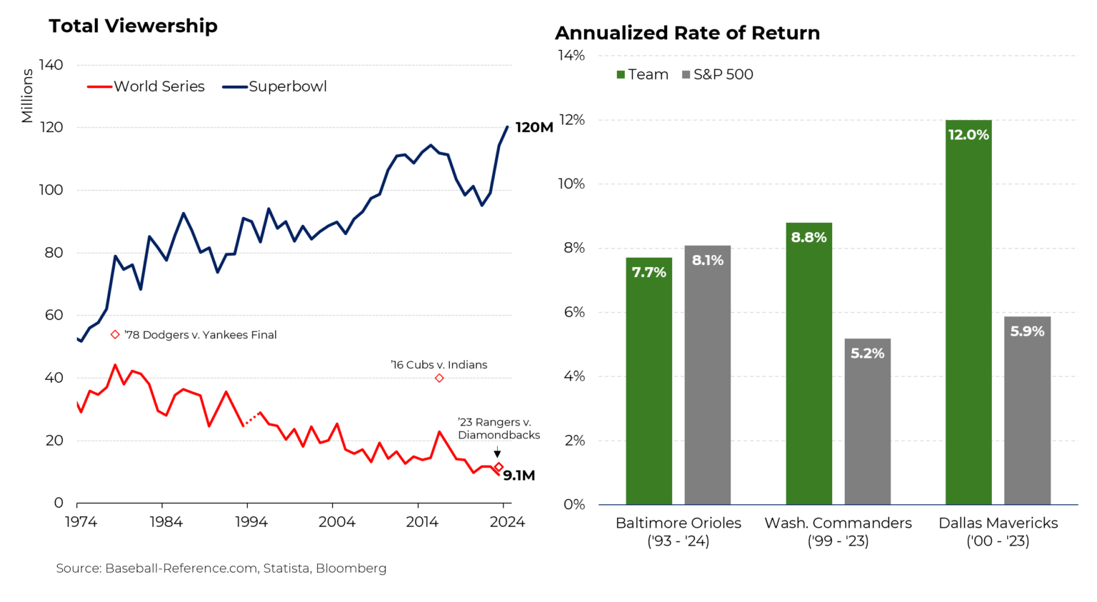 Steve Rattner’s Morning Joe Charts: Baseball’s New Groove | Steve Rattner